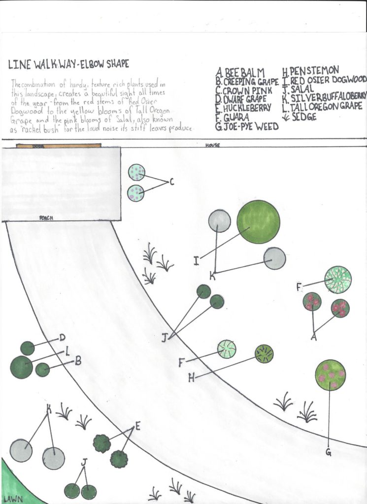 Native Plant Nursery - Elkton Community Education Center